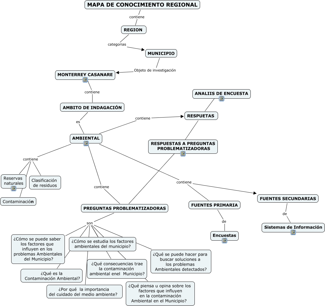 MAPA DE CONOCIMIENTO REGIONAL